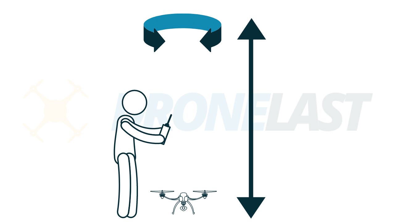 How To Fly A Drone? 8 Easy Steps For Beginners To Master