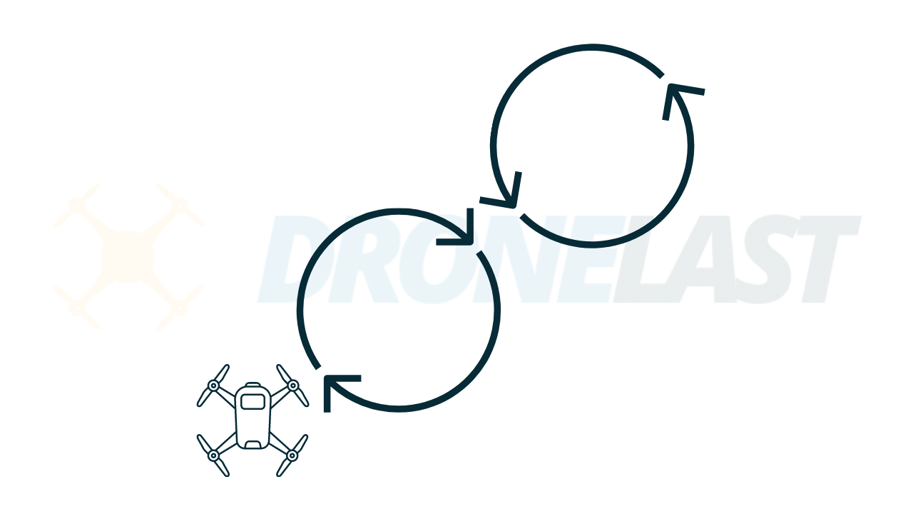 How To Fly A Drone? 8 Easy Steps For Beginners To Master