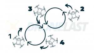 How To Fly A Drone? 8 Easy Steps For Beginners To Master